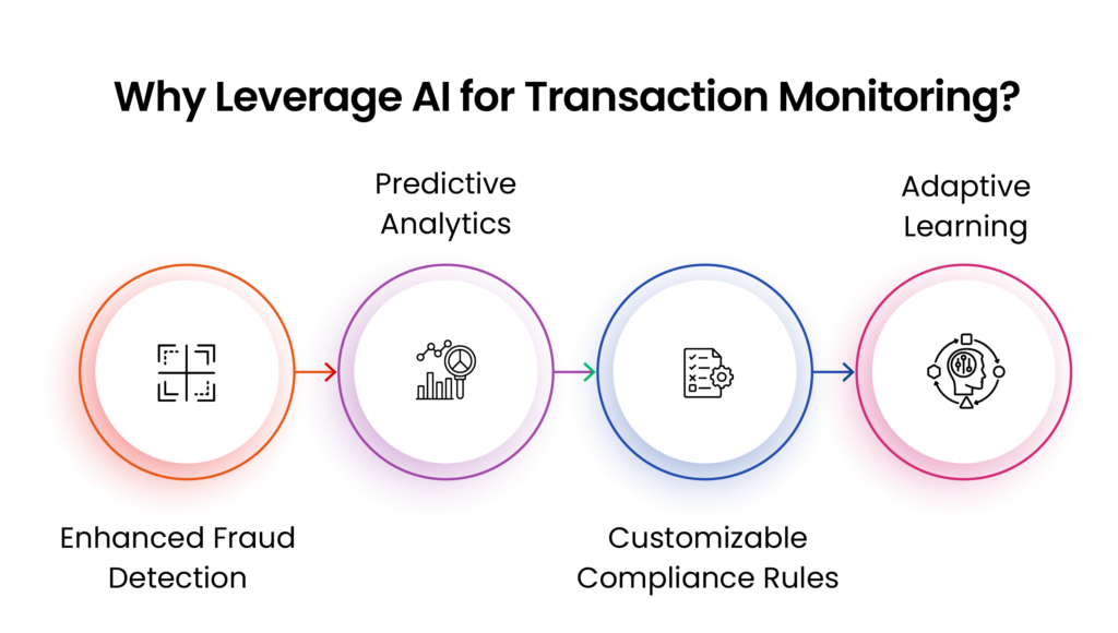Transaction Monitoring Software For Success In Life Sciences